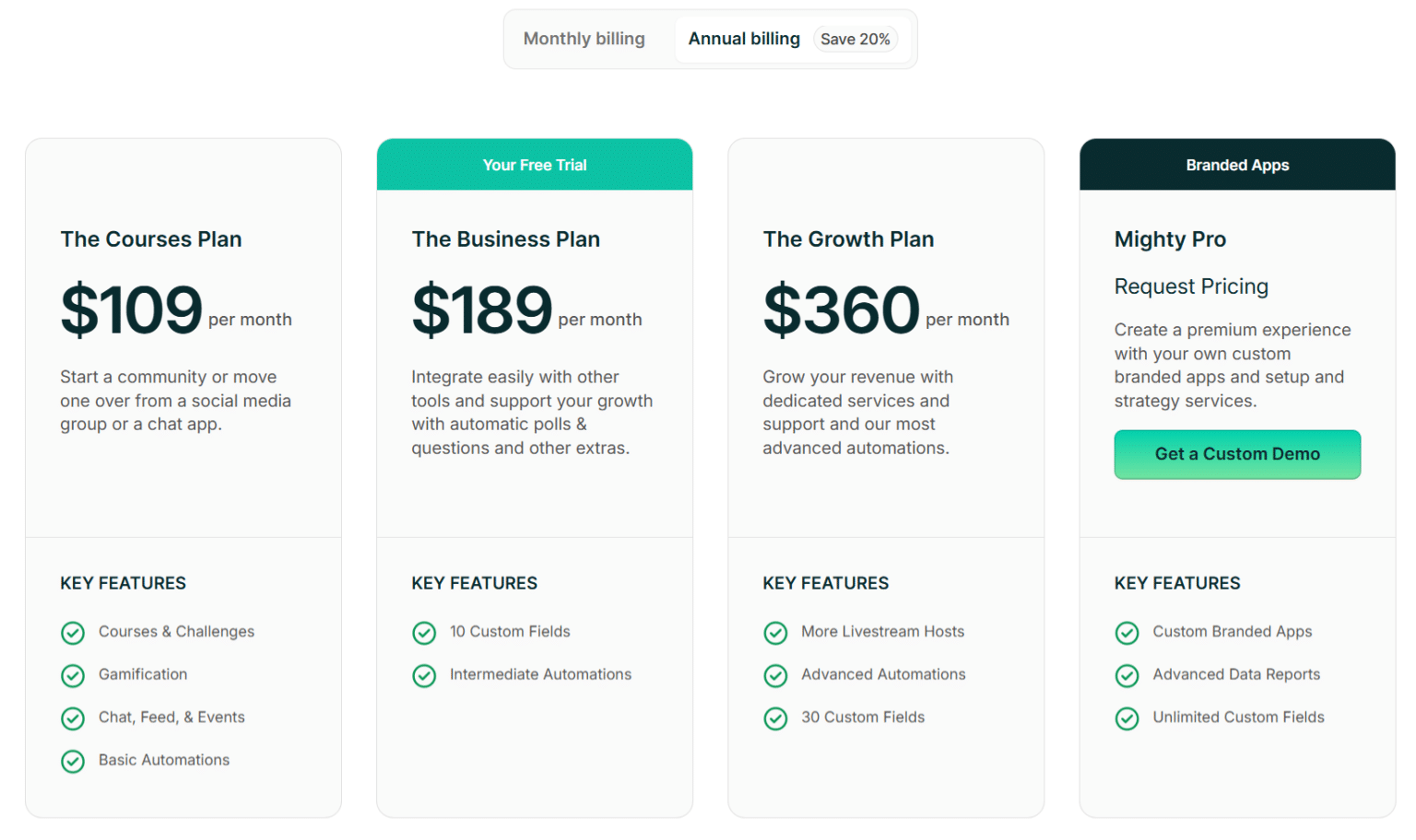 Mighty Networks Pricing 2025: Plans, Features, & Cost Explained